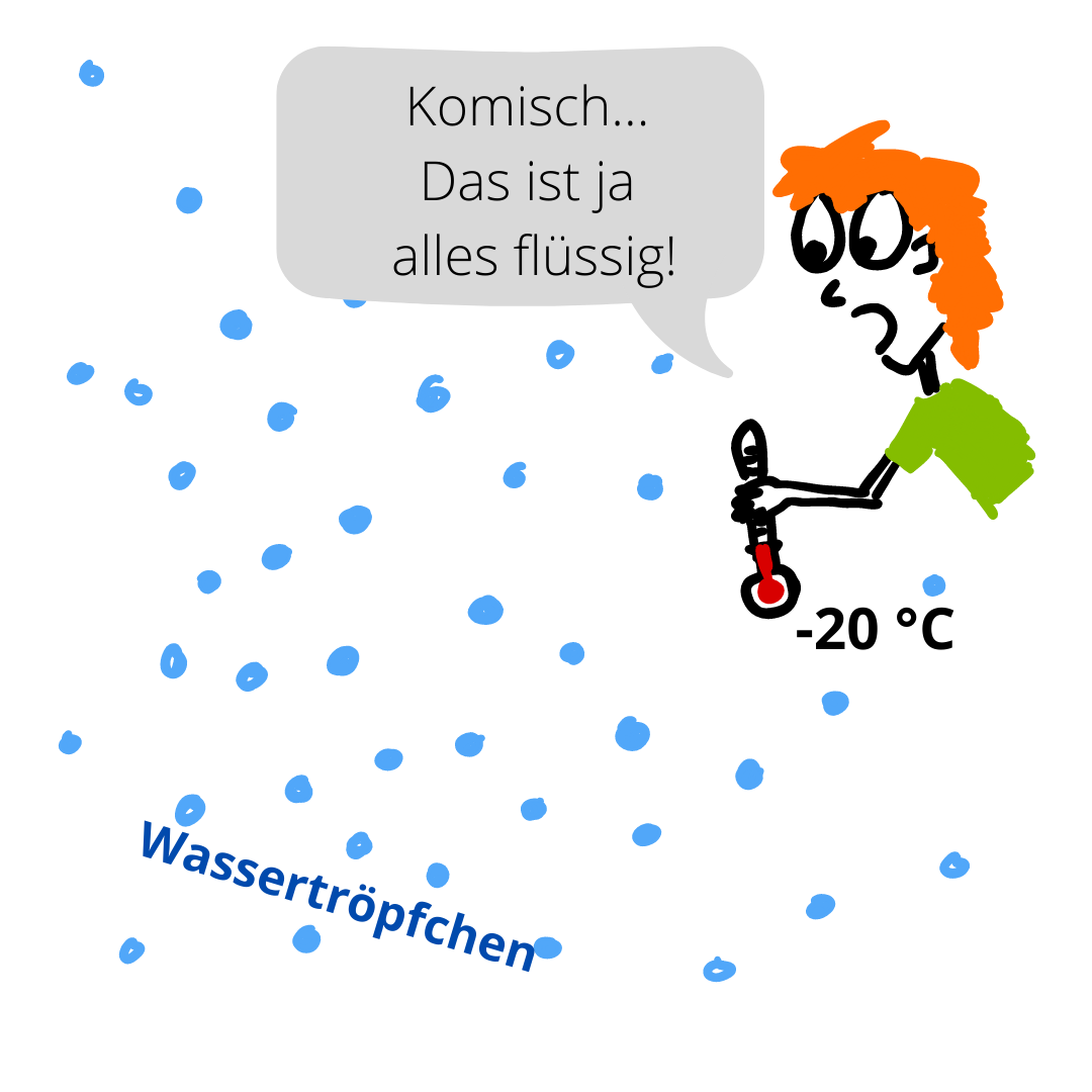 Ab Wann Gefriert Wasser