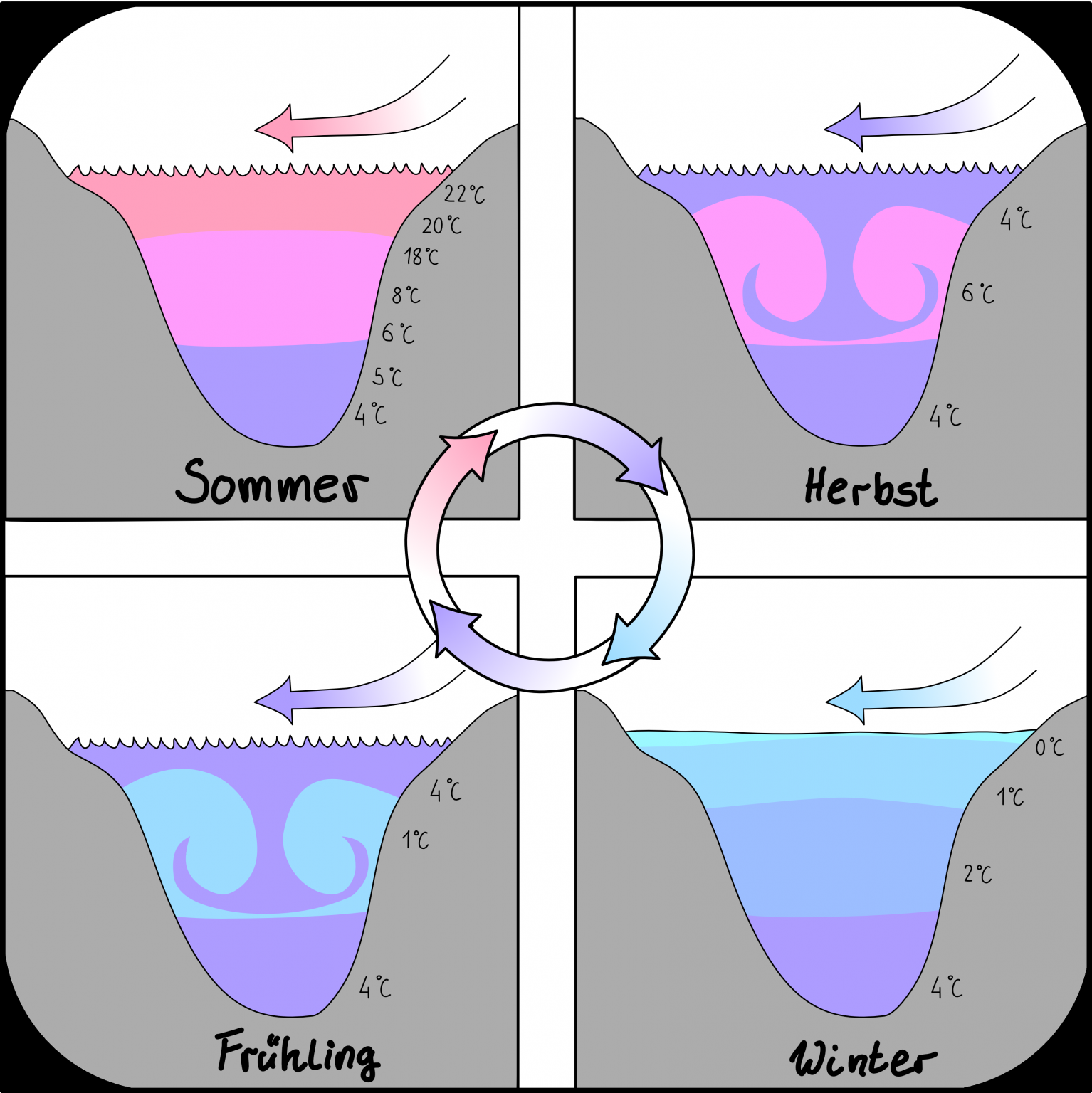 Wasserdichte - Wie gefriert ein See zu? - Deutsche Meteorologische ...