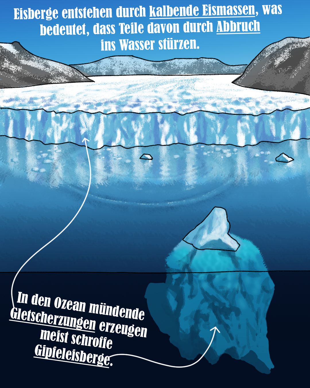 Eisberg - Wie entstehen Eisberge? - Deutsche Meteorologische ...