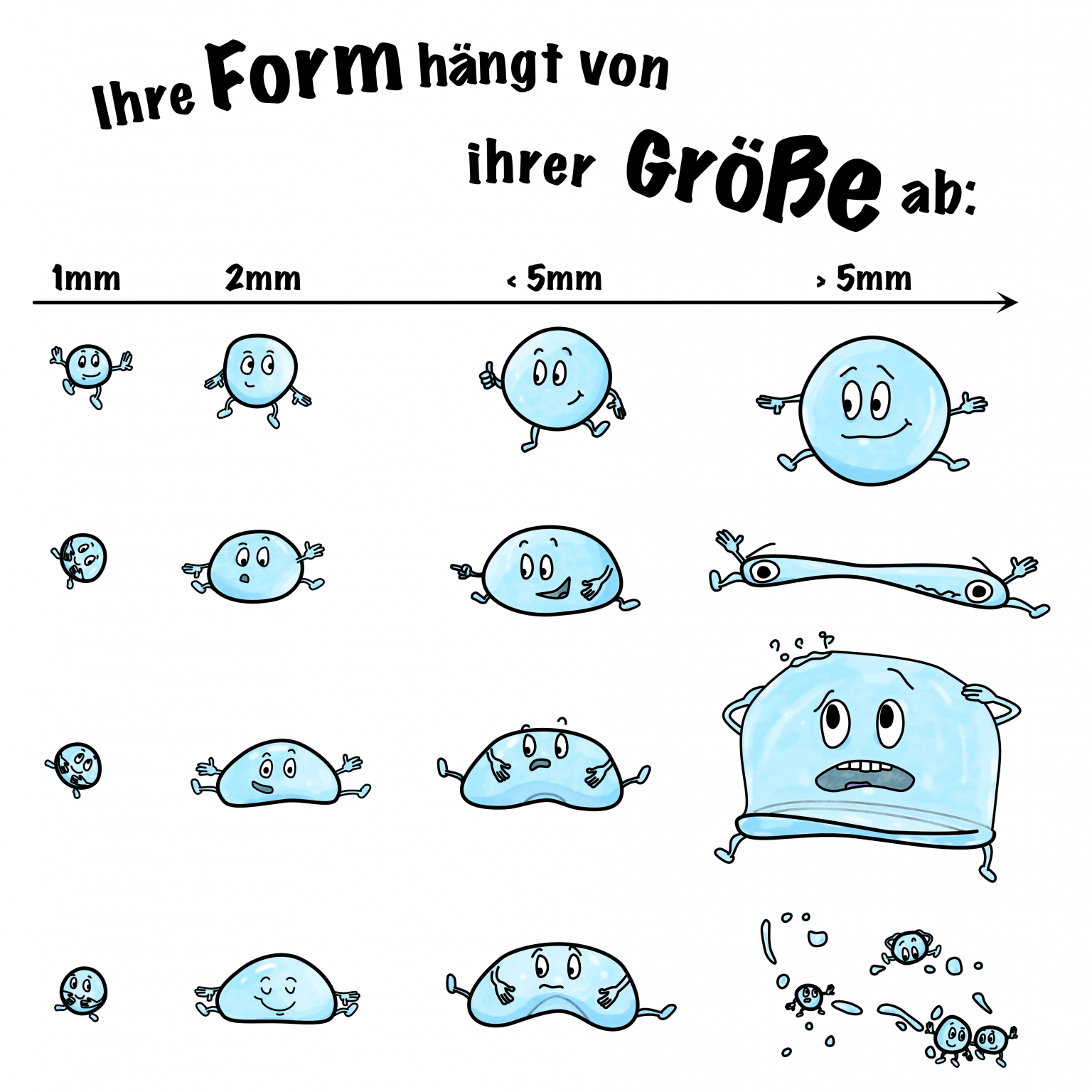 Regen - Welche Form hat ein Regentropfen? - Deutsche Meteorologische ...